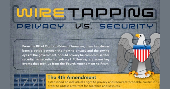 Infographic: The American Timeline and Evolution of PRISM