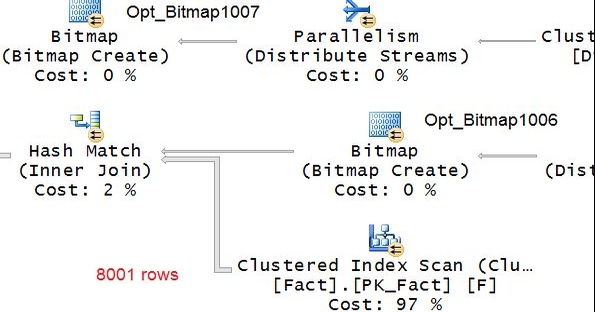 Parallelism Enhancements in SQL Server 2008