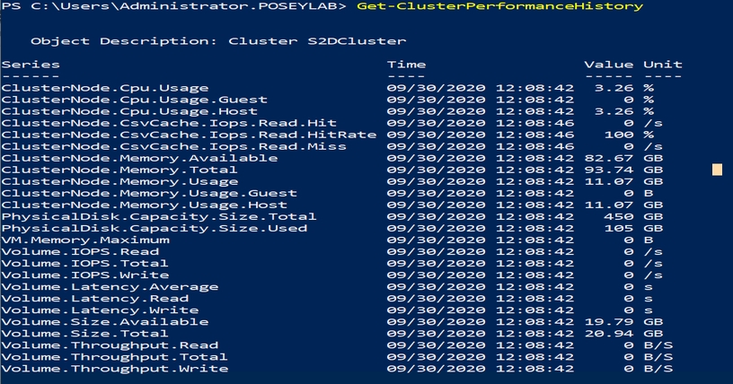 How to Assess Cluster Health on Storage Spaces Direct