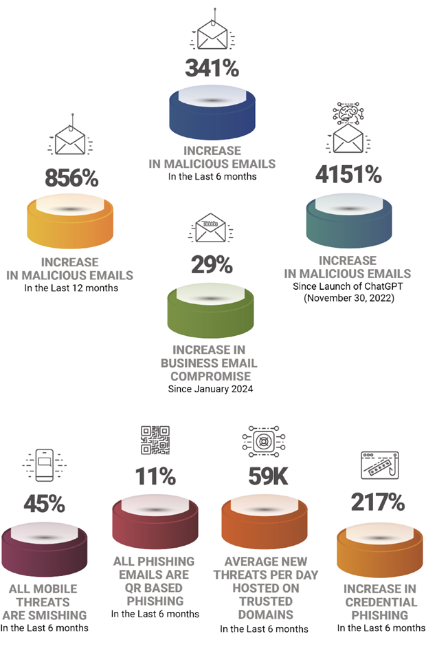 Report: BEC Phishing Attacks Are Gaining Momentum