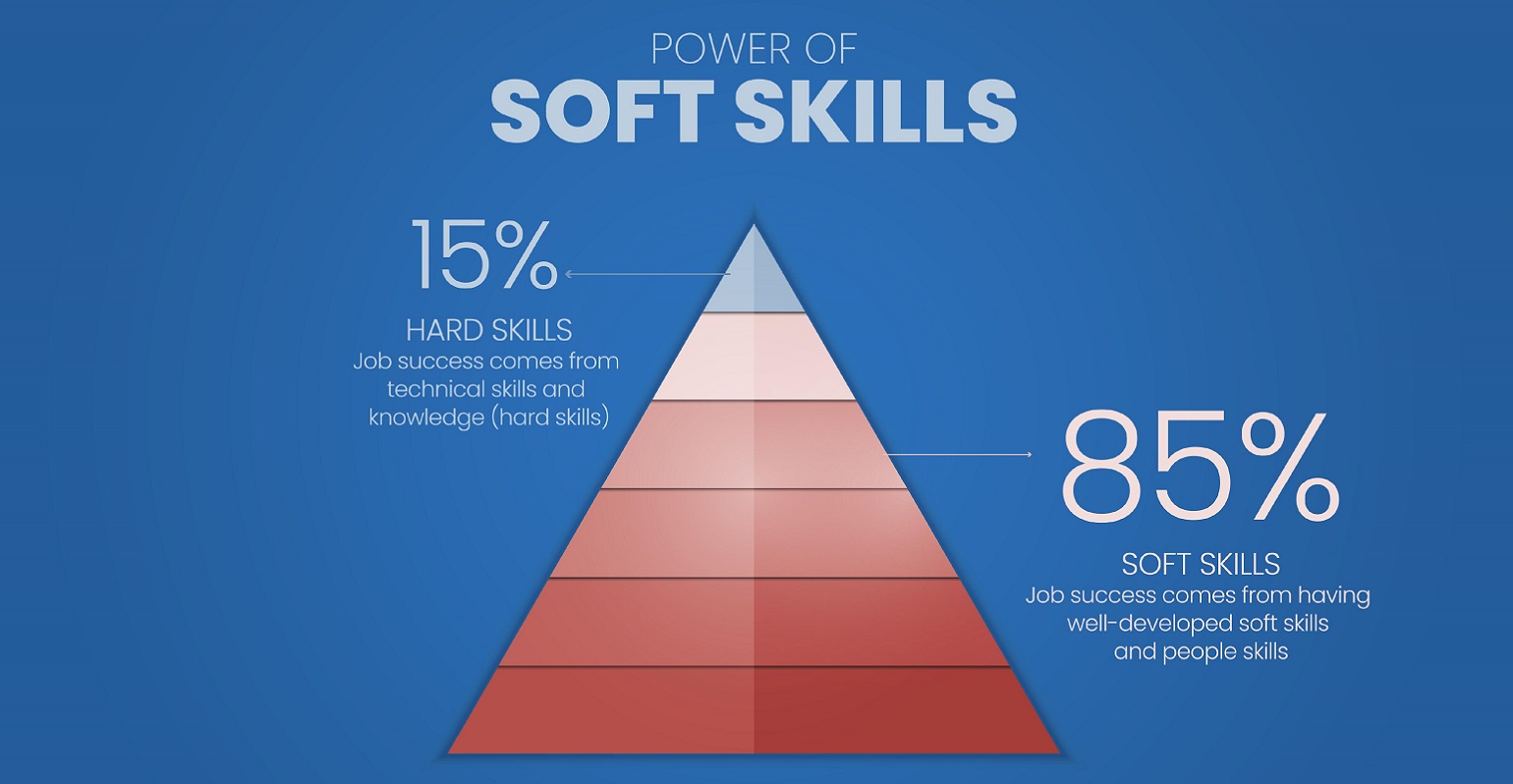 10 IT Certifications to Boost Your Tech Career