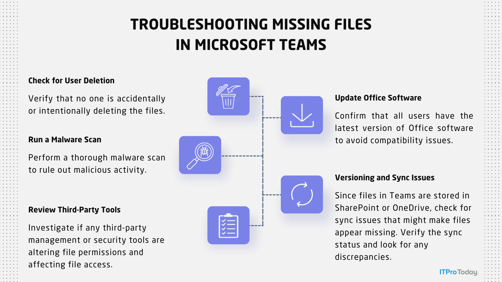Microsoft Teams Issues: Missing Files, Phantom Notifications, Echoes…