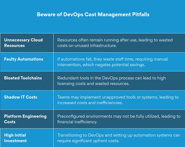 How to Avoid Hidden DevOps Costs and Optimize for Efficiency