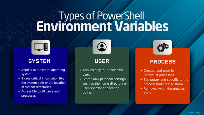 How To Build An Ai Driven Powershell Code Generator Sample Script