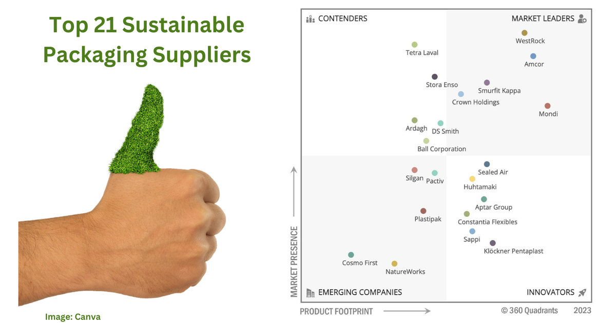 Top Sustainable Packaging Companies