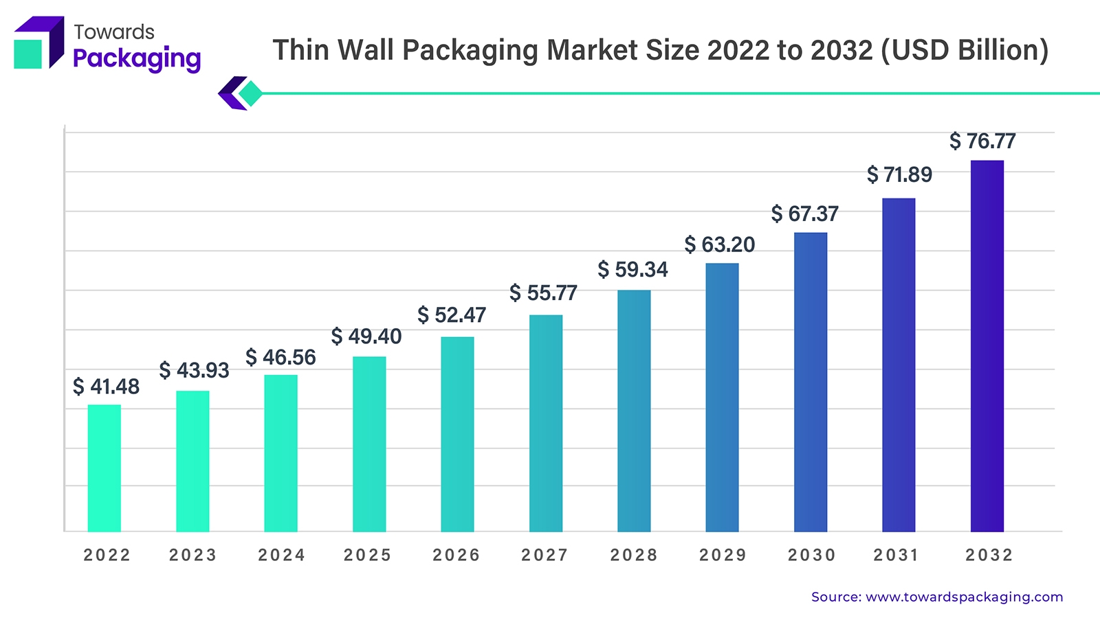 Thin-Wall Packaging: Where Weight Loss is a Sustainability Gain