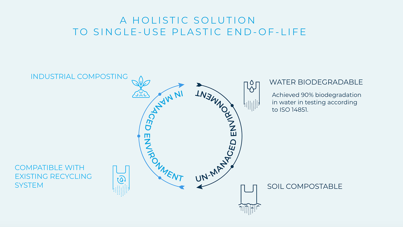 Startup Creates Composite for Sustainable Flexible Packaging