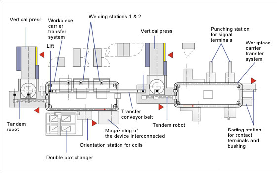 Getting started: Setting up an injection molding plant