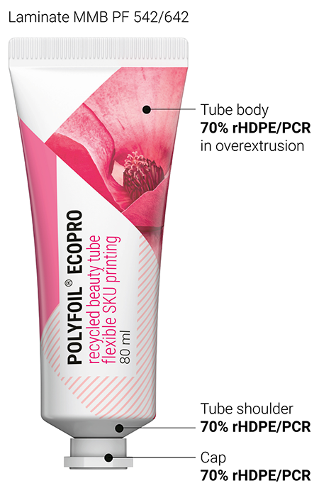 Monomaterial Recyclable Tube from Neopac Uses PCR