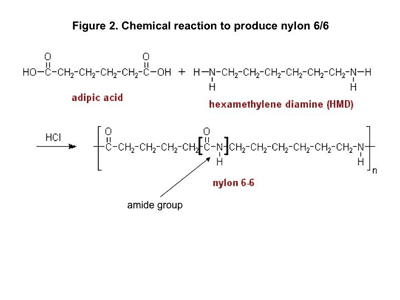 The Materials Analyst, Part 98: A tour of the world of nylon—Part 1