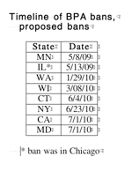 Eight days that could change the course of BPA regulation in the U.S.
