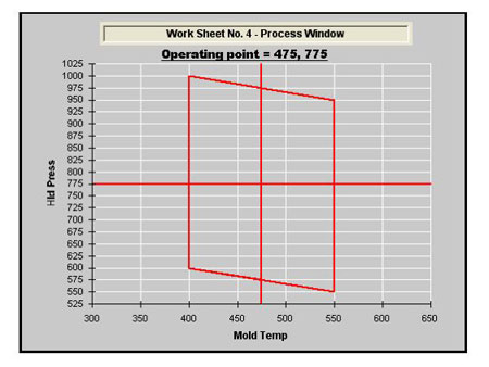 Robust processing, Part 2: Scientific Molding and Design of Experiment