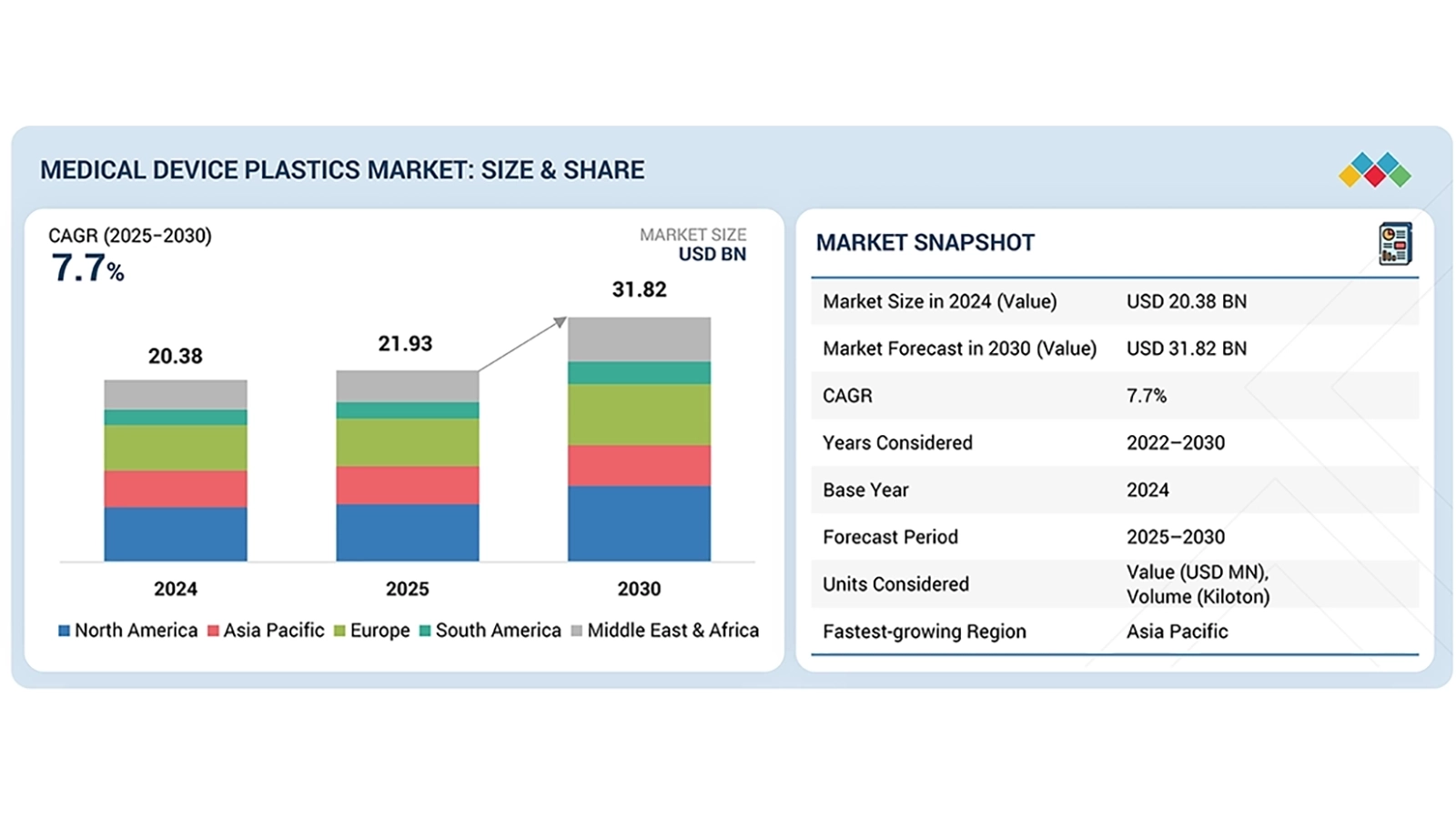 Amcor to Buy Berry Global in Blockbuster Deal