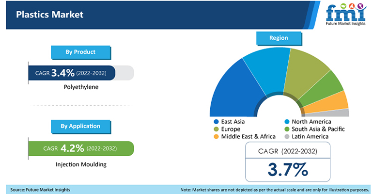 Plastics by the Numbers 3Q22