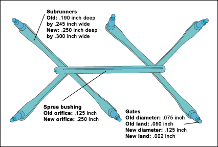 The Troubleshooter, Part 50: Vent before you mold