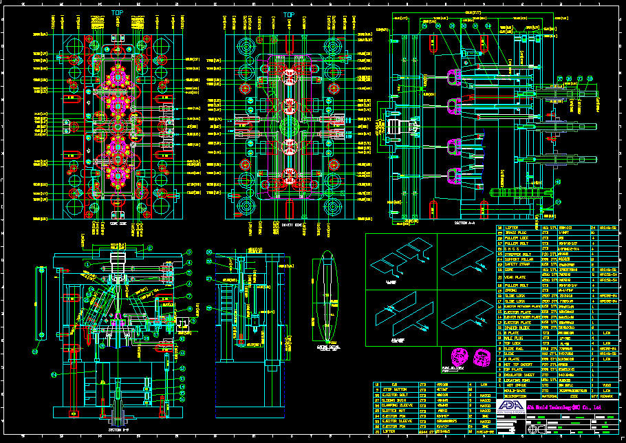 How to optimize mold water design, set-up, and maintenance
