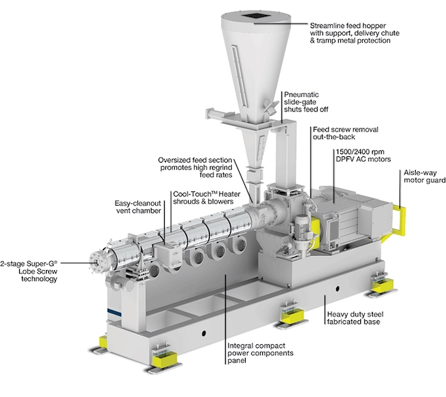 PTi presents high-speed extruders with tuck-under motor option at NPE2