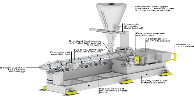 PTi presents high-speed extruders with tuck-under motor option at NPE2