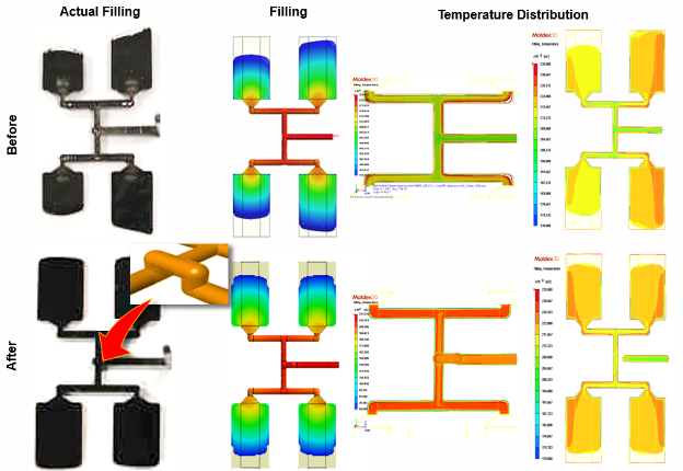 Mastering Flow Balance in Multi-cavity Injection Molding