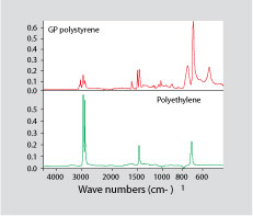 The Materials Analyst, Part 107: Diagnosing haze in a clear material