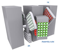 Wrap your head around this: One rotating block + two indexing platens