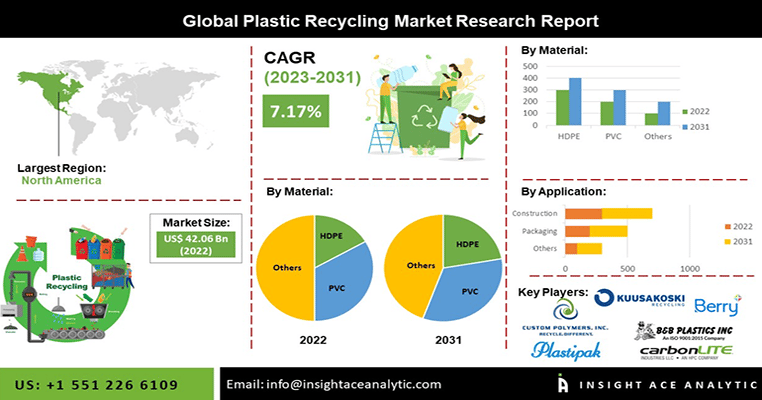 Plastics by the Numbers 2Q23