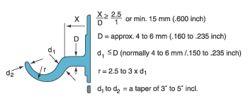 The Troubleshooter, Part 51: Coping with gate jetting