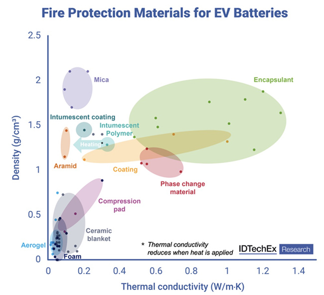 Plastic Composites at the Core of EV Battery Safety