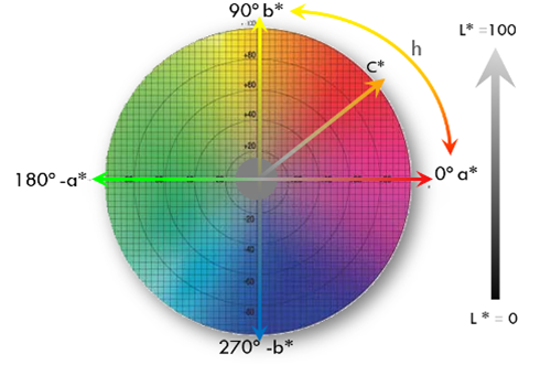 It’s Past Time to Standardize Color Tolerances for Plastics