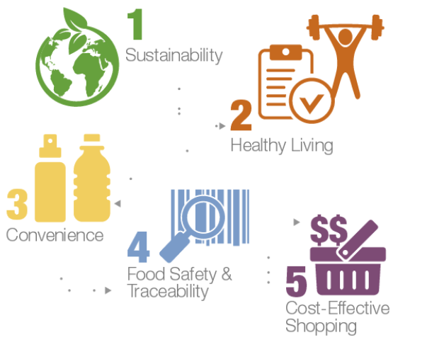 Plastics leading choice for inexpensive packaging, SPI reports