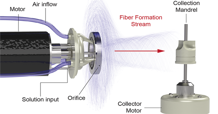Custom Polymer, Manufacturing Process Advance Synthetic Heart Valve