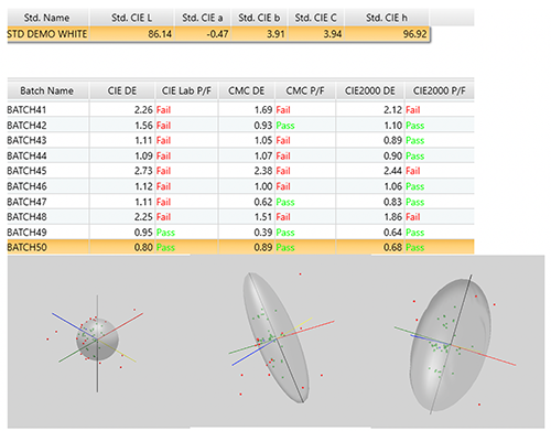 It’s Past Time to Standardize Color Tolerances for Plastics