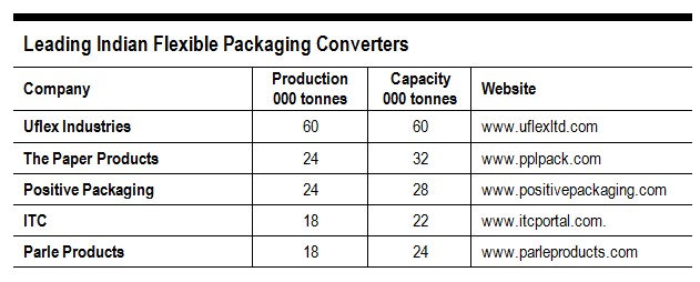 India a flexible packaging land of opportunity, but caution required