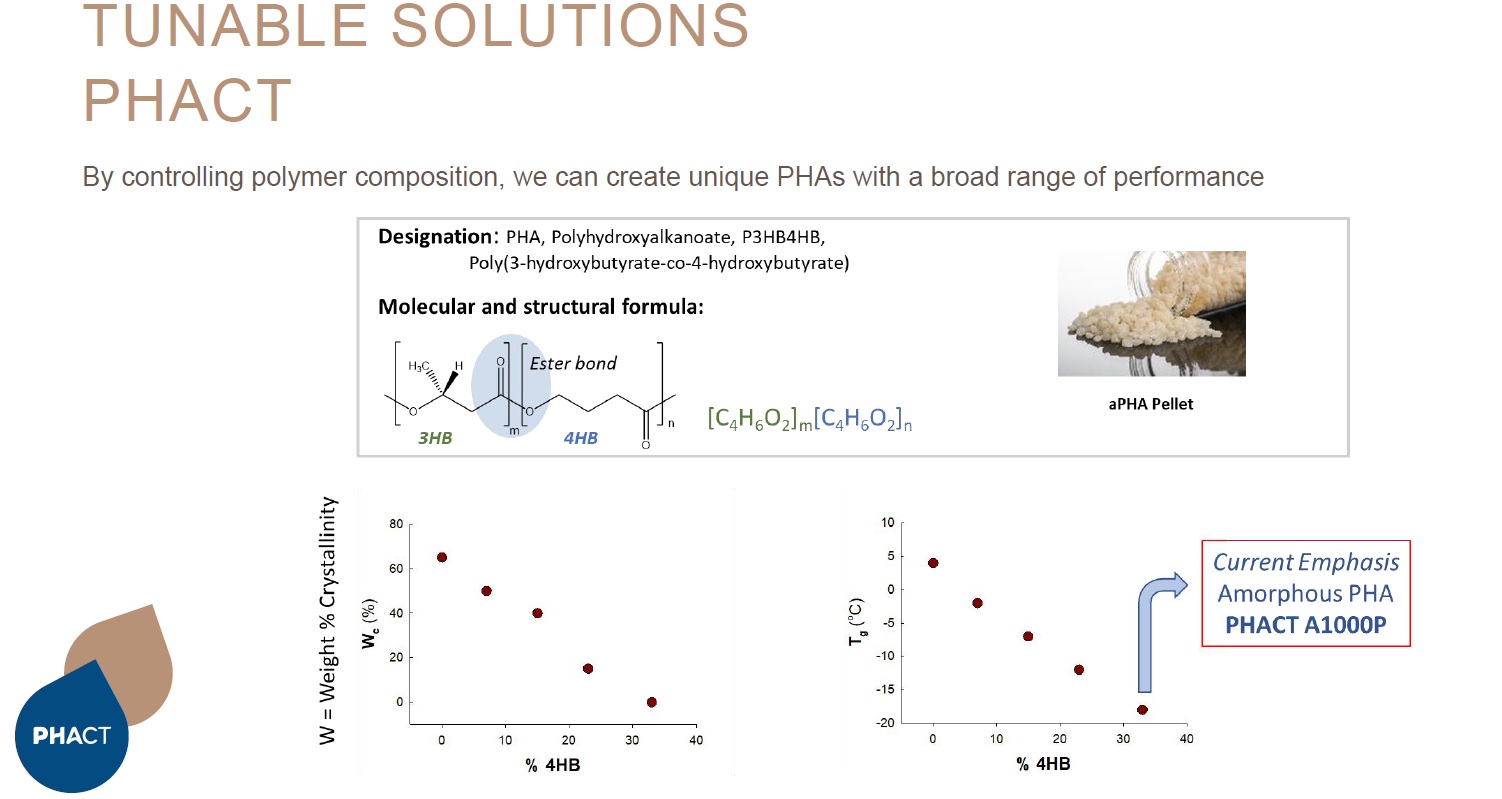CJ Biomaterials Has Big Plans for Tunable PHA Biopolymers