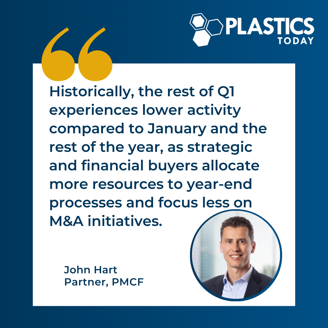 Plastics and Packaging Mergers and Acquisitions in 2025 Must Navigate ...