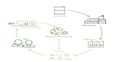 Ineos Styrolution introduces first standard ABS grades with post-consu