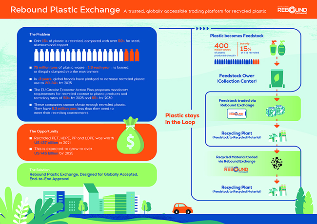 Abu Dhabi’s IHC Launches Trading Platform for Recycled Plastics