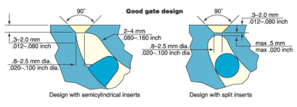 The Troubleshooter, Part 51: Coping with gate jetting