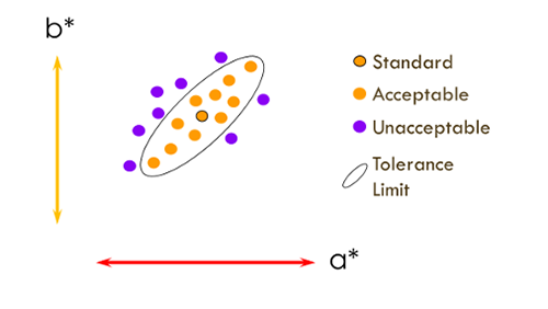 It’s Past Time to Standardize Color Tolerances for Plastics