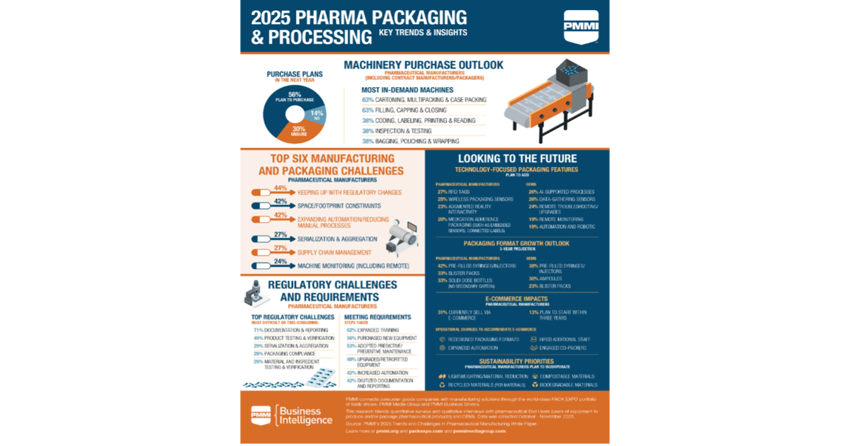 Pharma Manufacturing Faces Six Key Challenges