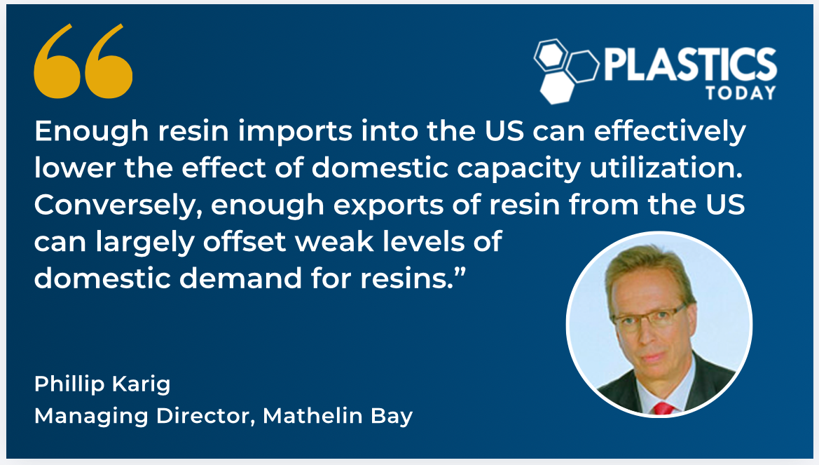 Middle East conflict drives plastics resin costs