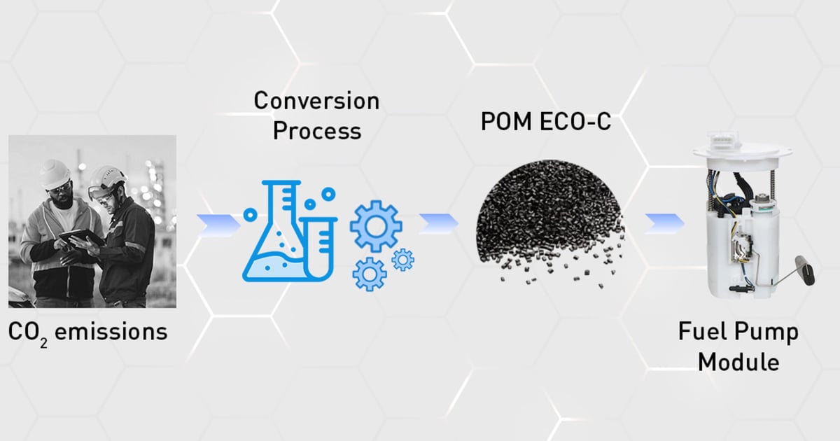 Aisan Adopts Celanese CO2-based POM for Fuel Pumps