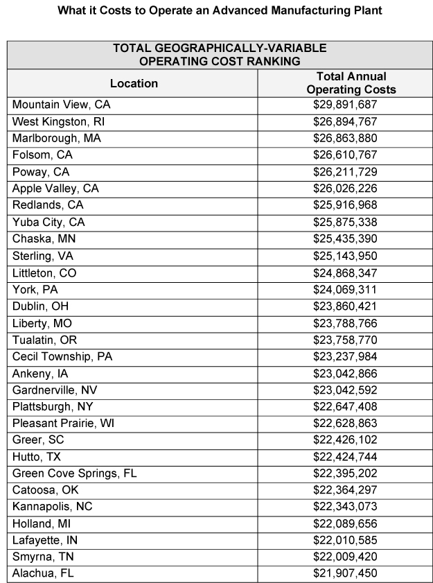 The best locations for advanced manufacturing you've never heard of