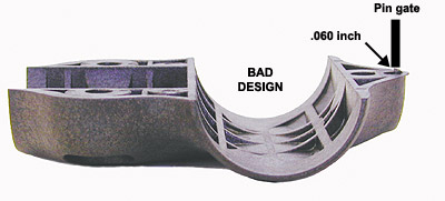 The Troubleshooter: Blush with a filled PC