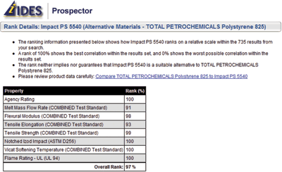 Materials Specifier: Offset with care