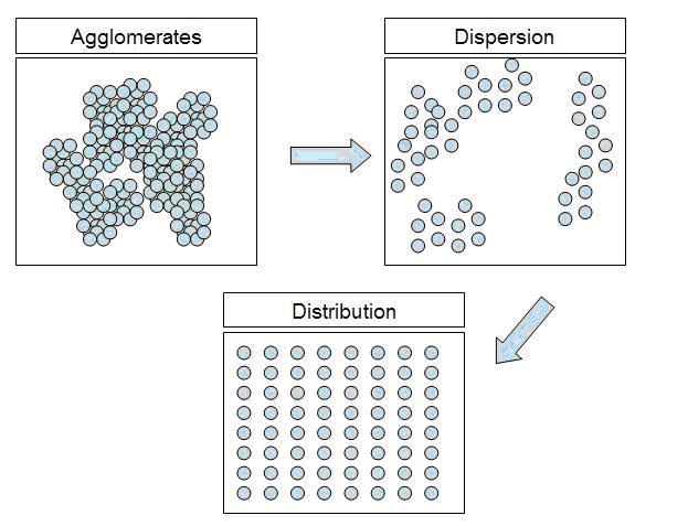 Primer on conductive plastics: Things to consider as you specify these