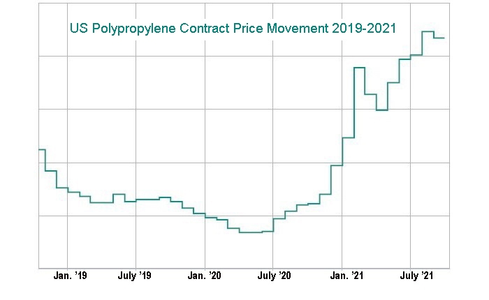 How Low Will Resin Market Prices Go? It Depends on You and Me