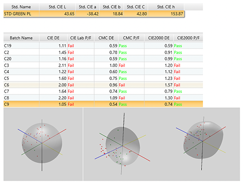 It’s Past Time to Standardize Color Tolerances for Plastics