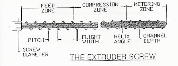 Extrusion basics: Screw design essentials you learned a long time ago