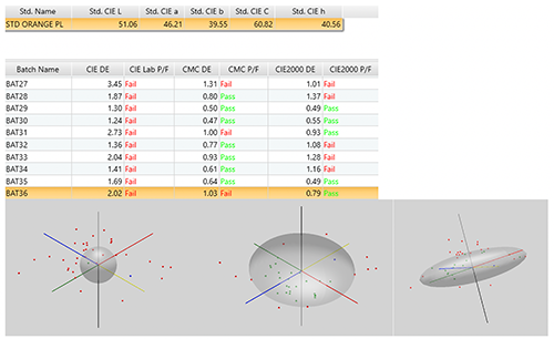It’s Past Time to Standardize Color Tolerances for Plastics